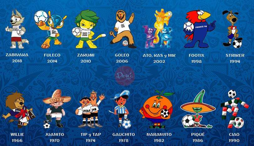 ¿Te acuerdas de todas las mascotas del mundial?