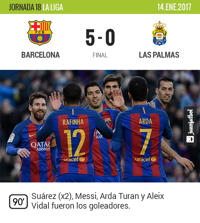 Goleada Del Barcelona Que No Quiere Dejar Ir Al Madrid